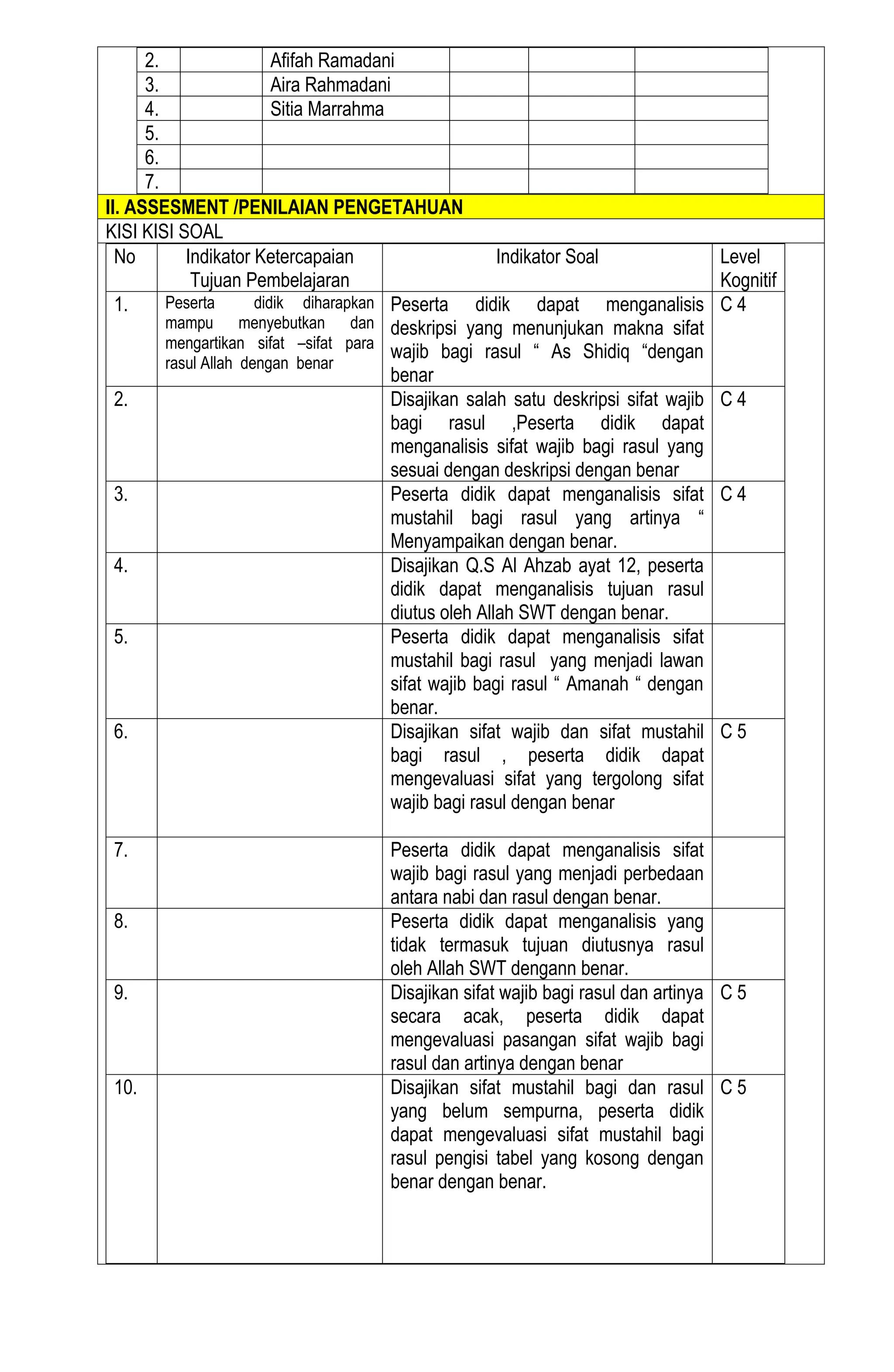 MODUL AJAR KELAS 4 SIFAT -SIFAT RASUL ALLAH SWT dan TUJUAN RASUL DIUTUS ...