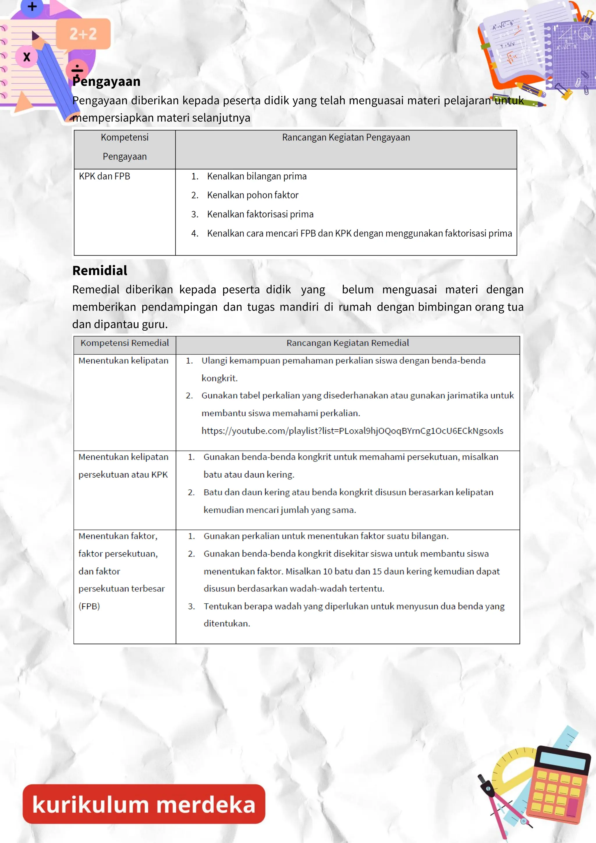 Modul Ajar Kelas 5 kpk dan fpb kurikulum merdeka.pdf