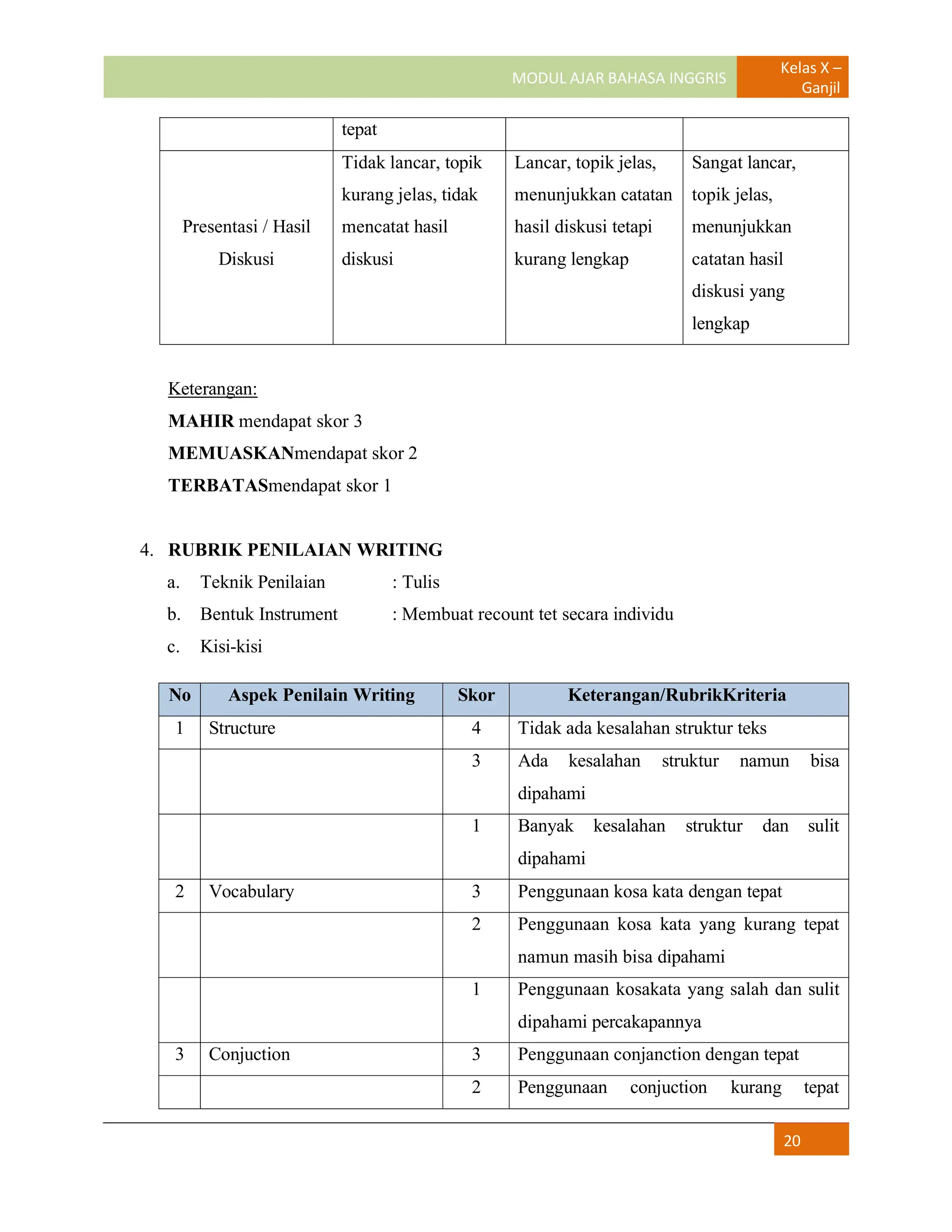 modul ajar kelas x bahasa inggris 2024-2025 | PDF
