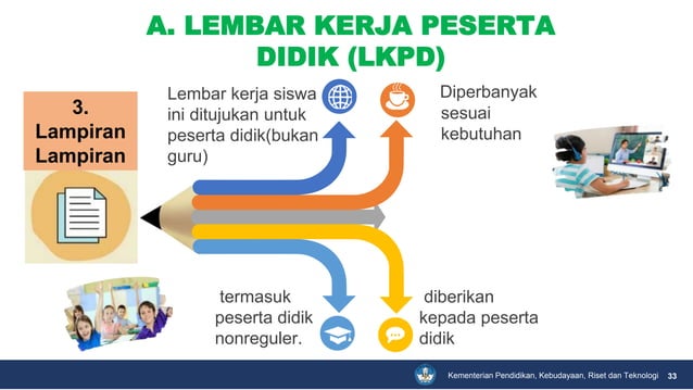 MODUL AJAR KUMER 1 untuk imoplementasi kurikulum merdeka | PPTX