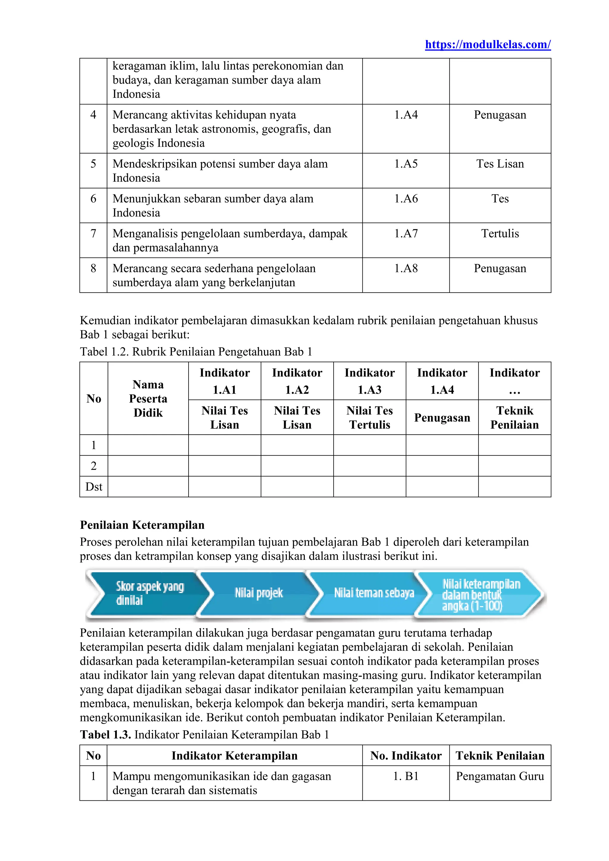 Modul Ajar Geografi Kelas 11 SMA/MA Fase F Kurikulum Merdeka | PDF