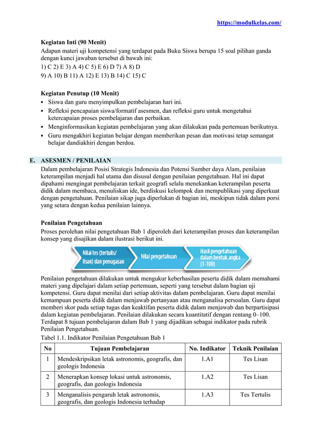 Modul Ajar Geografi Kelas 11 SMA/MA Fase F Kurikulum Merdeka | PDF