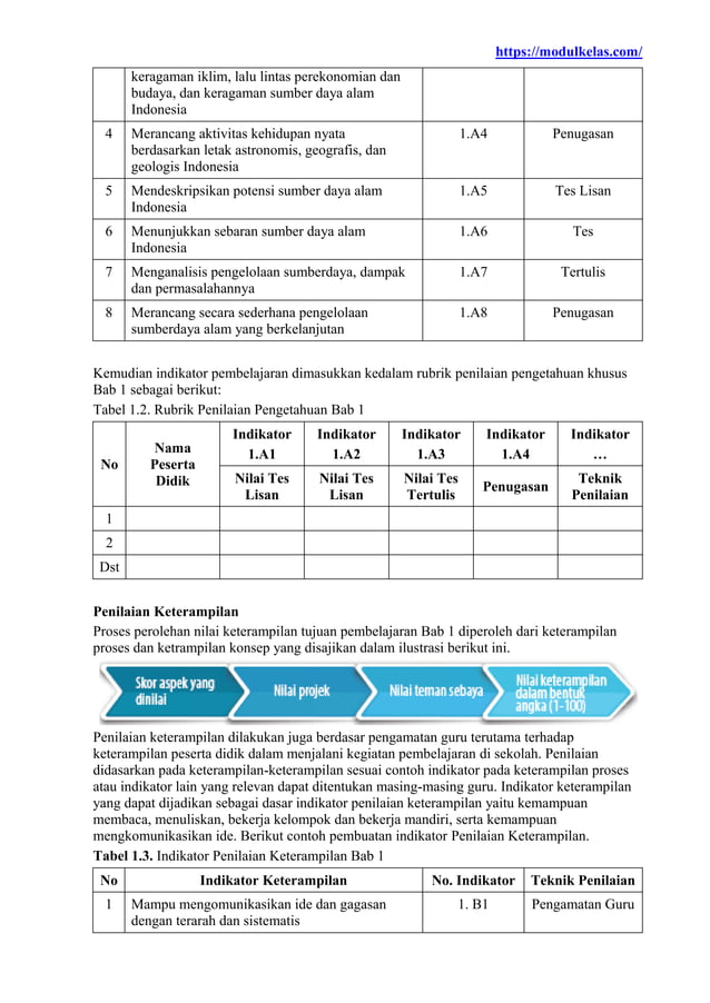 Modul Ajar Geografi Kelas 11 SMA/MA Fase F Kurikulum Merdeka | PDF