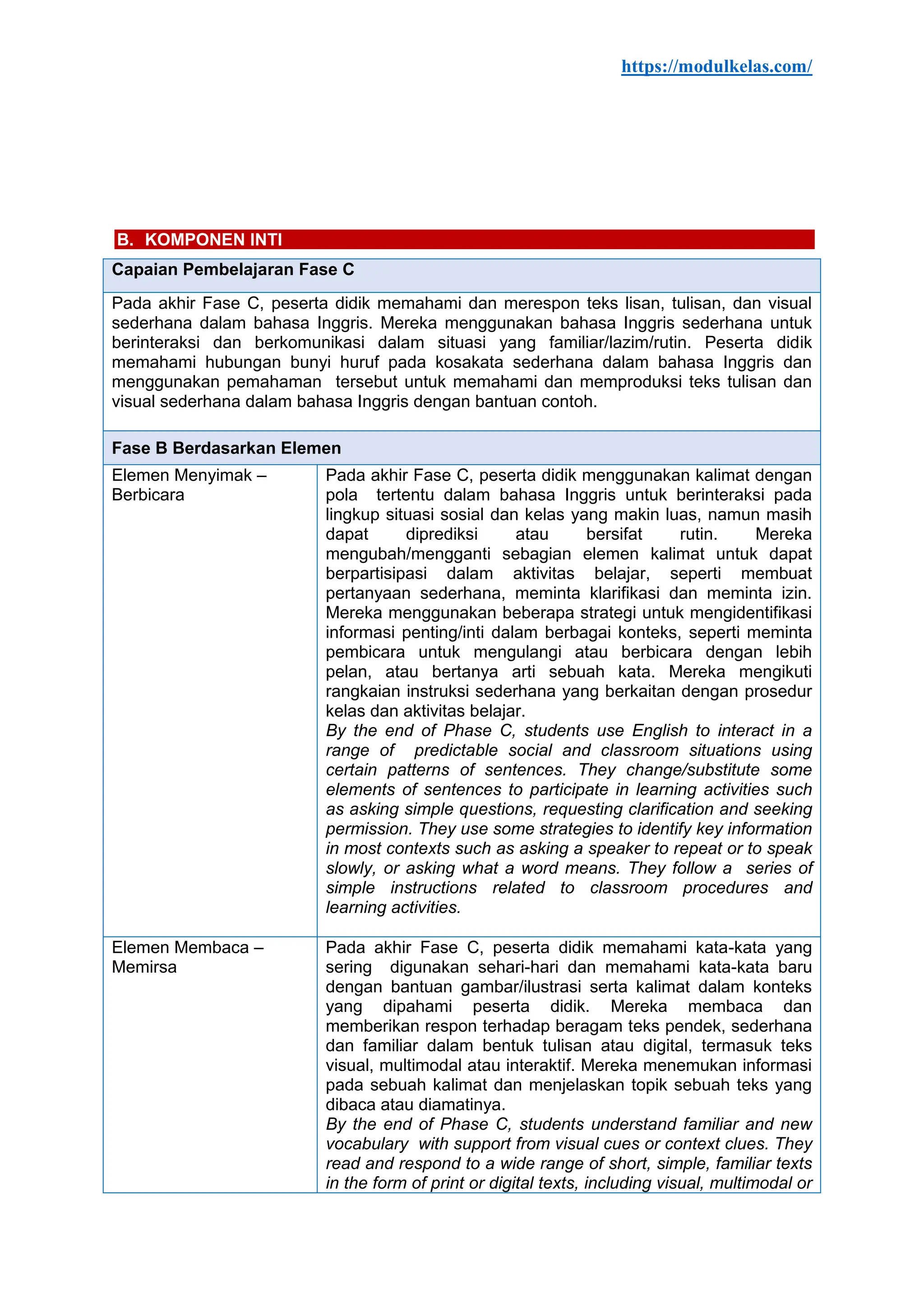 Modul Ajar Bahasa Inggris Kelas 5 SD/MI Fase C Kurikulum Merdeka | PDF