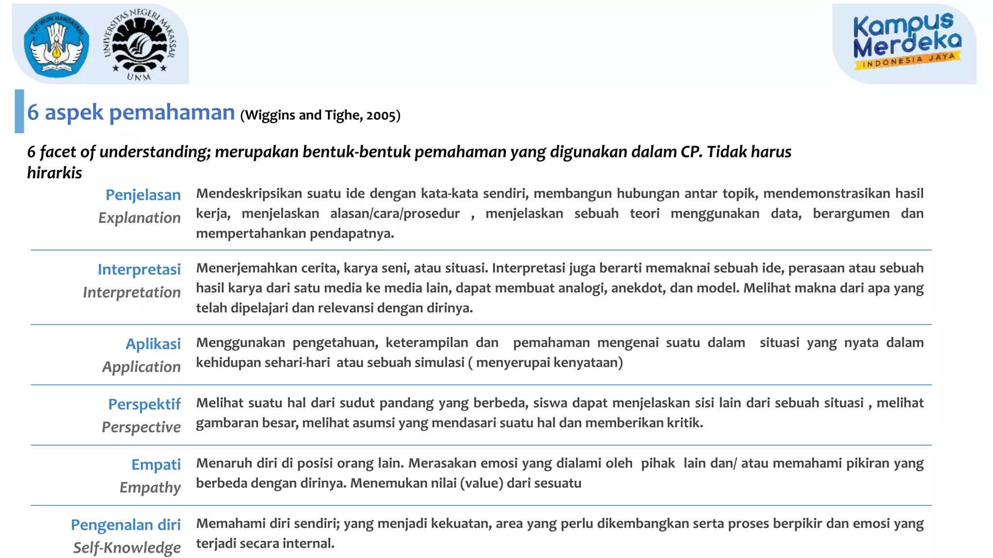 MODUL AJAR KURIKULUM MERDEKA (LOGO).pptx