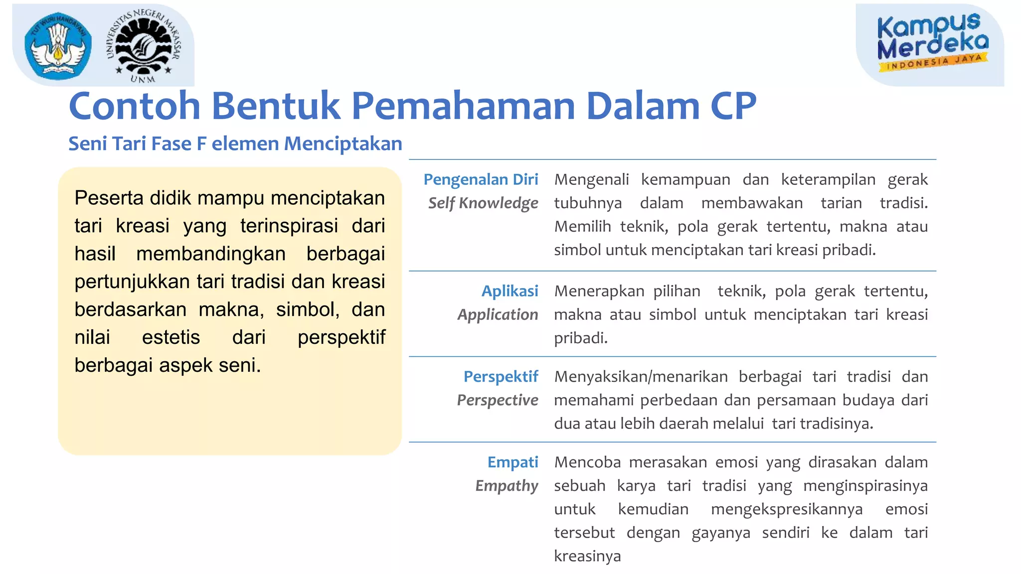 MODUL AJAR KURIKULUM MERDEKA (LOGO).pptx