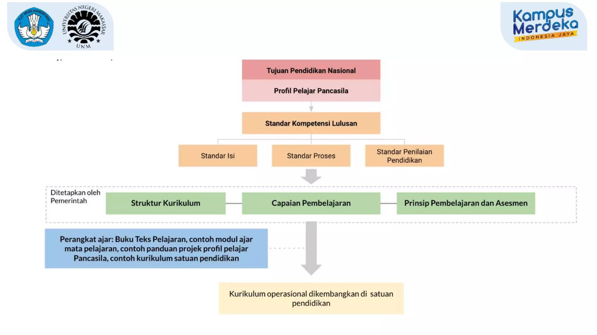MODUL AJAR KURIKULUM MERDEKA (LOGO).pptx