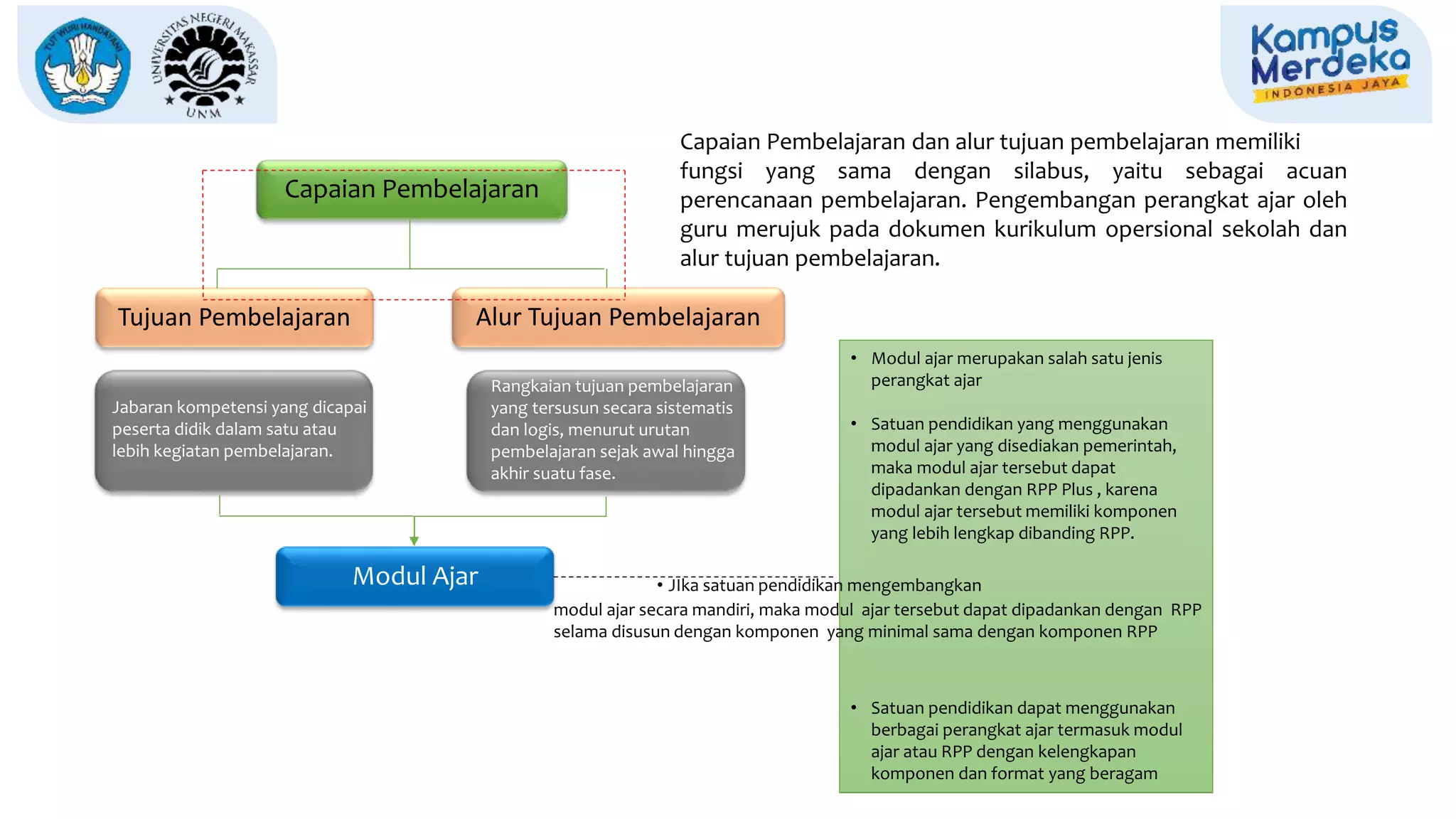 MODUL AJAR KURIKULUM MERDEKA (LOGO).pptx