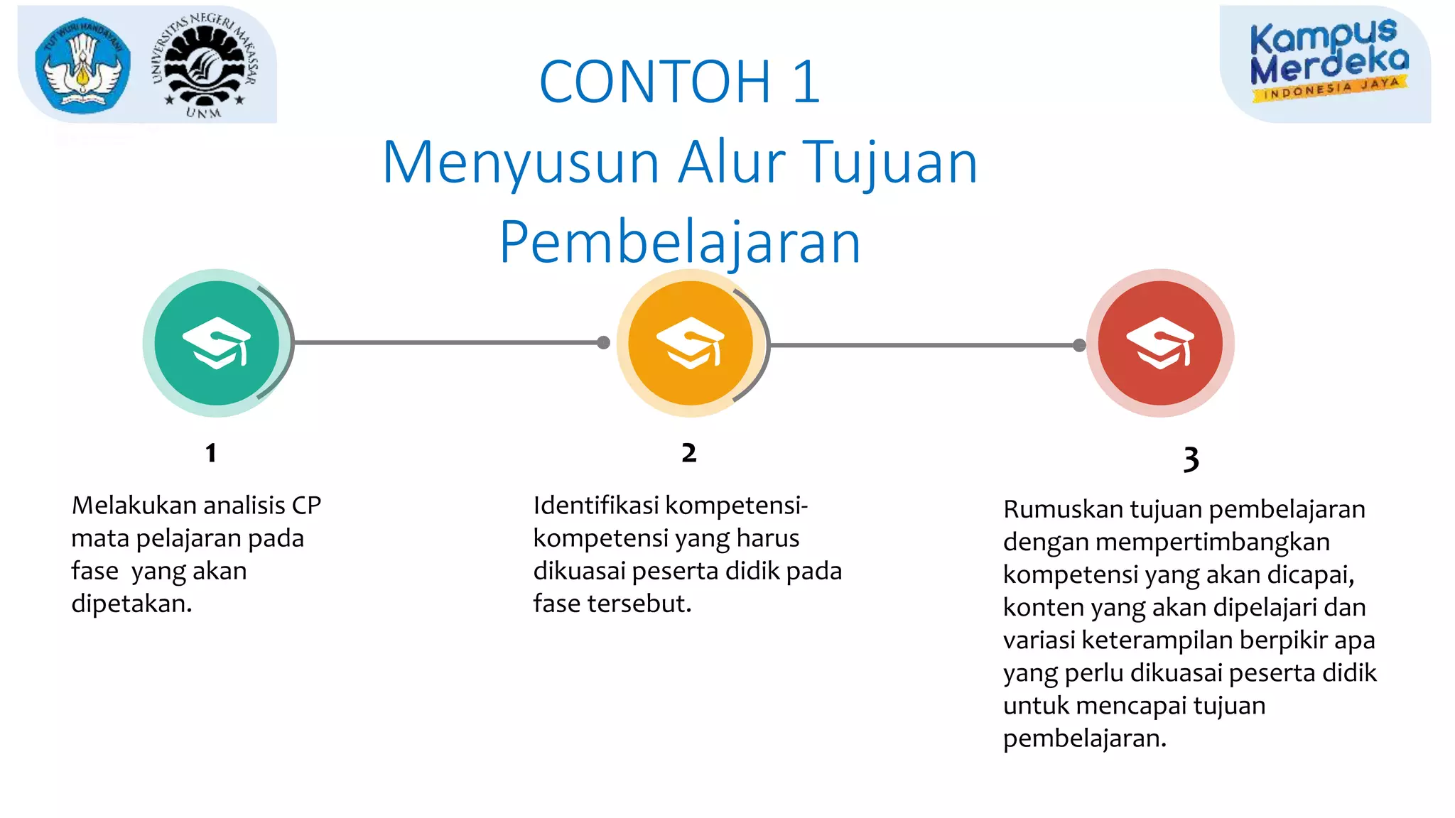 MODUL AJAR KURIKULUM MERDEKA (LOGO).pptx