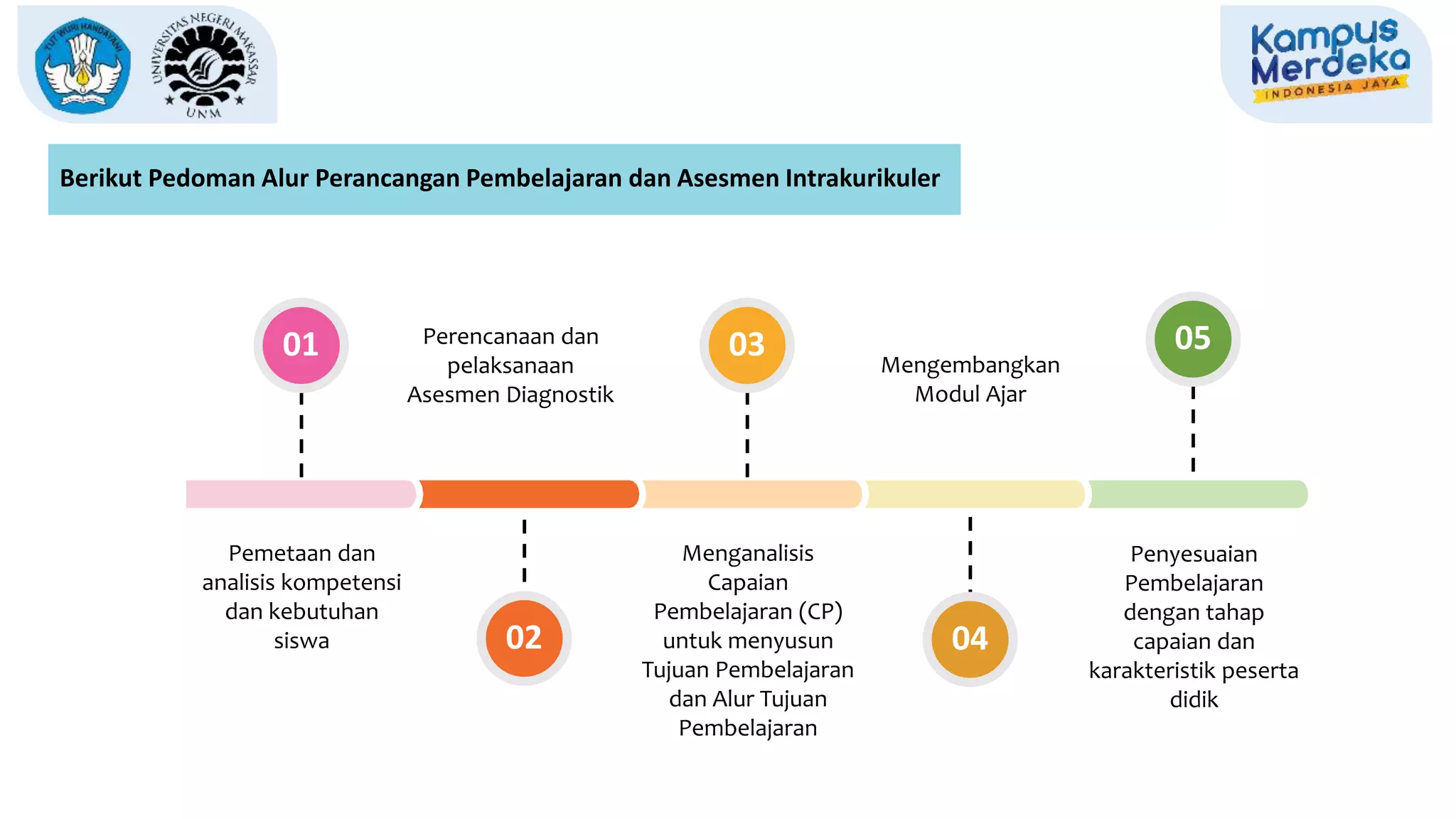 MODUL AJAR KURIKULUM MERDEKA (LOGO).pptx