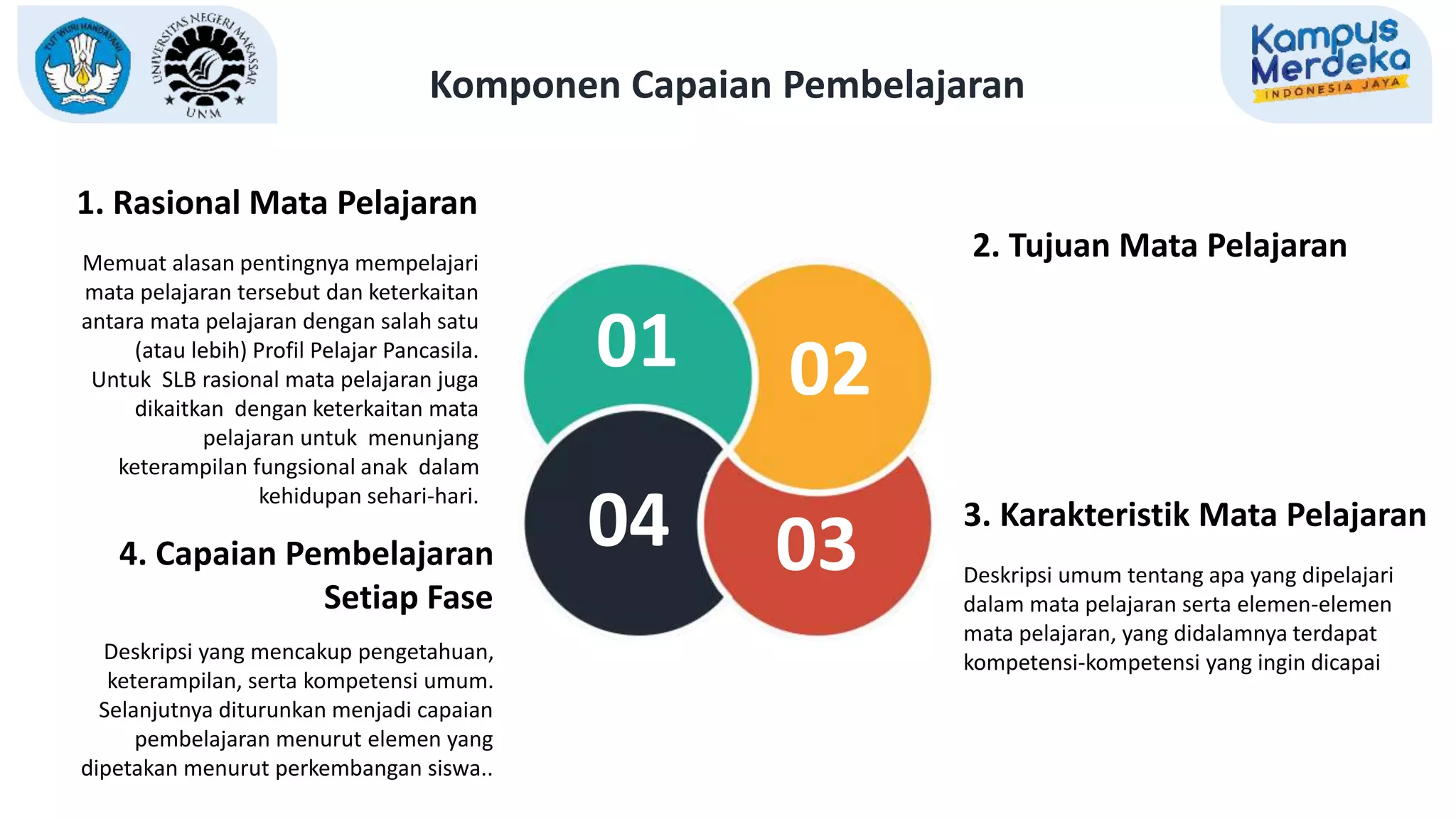 MODUL AJAR KURIKULUM MERDEKA (LOGO).pptx
