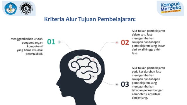 MODUL AJAR KURIKULUM MERDEKA (LOGO).pptx
