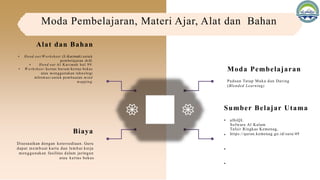 MODUL AJAR KURMER AL QURAN Kelas III.pptx