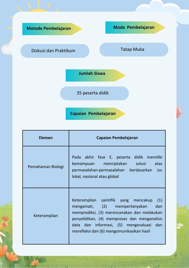 Modul Ajar ekosistem SMA | PDF