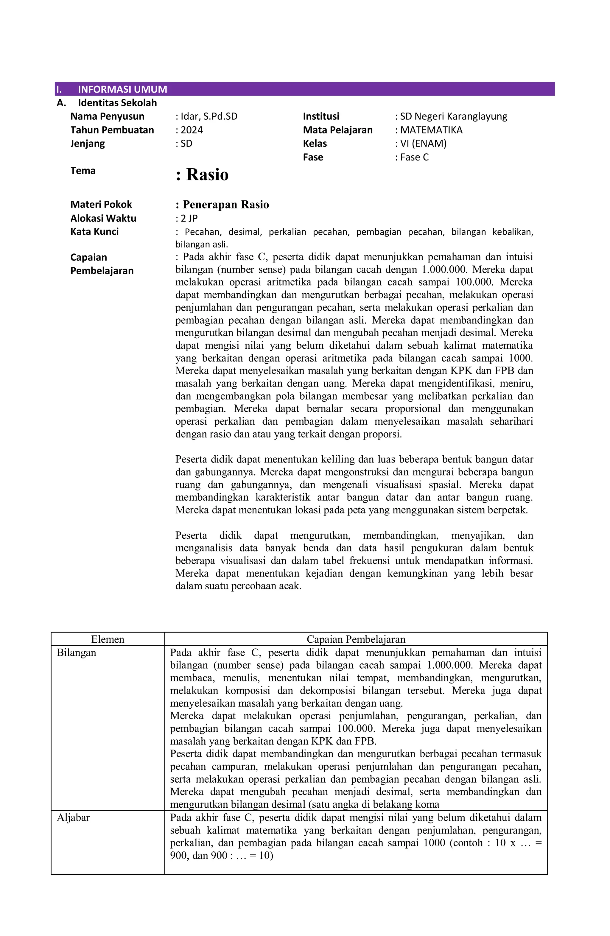 MODUL AJAR MATEMATIKA BAB 2-ID KELAS 6AR.pdf
