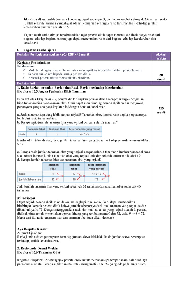 MODUL AJAR MATEMATIKA BAB 2-ID KELAS 6AR.pdf