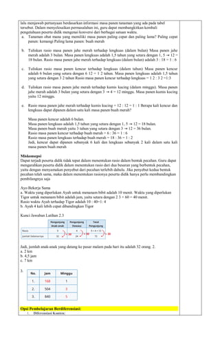 MODUL AJAR MATEMATIKA BAB 2-ID KELAS 6AR.pdf