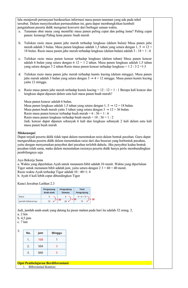 MODUL AJAR MATEMATIKA BAB 2-ID KELAS 6AR.pdf