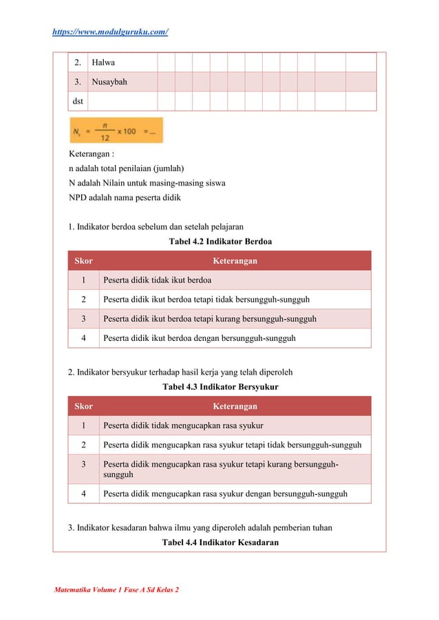 MODUL AJAR MATEMATIKA KELAS 2 BAB 4 KURIKULUM MERDEKA.docx