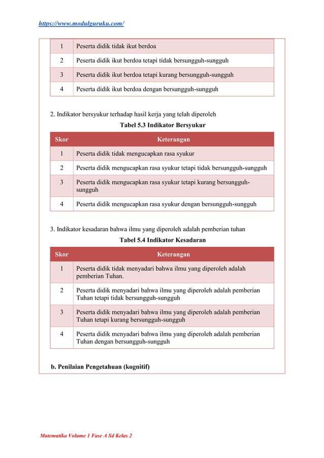 MODUL AJAR MATEMATIKA KELAS 2 BAB 4 KURIKULUM MERDEKA.docx
