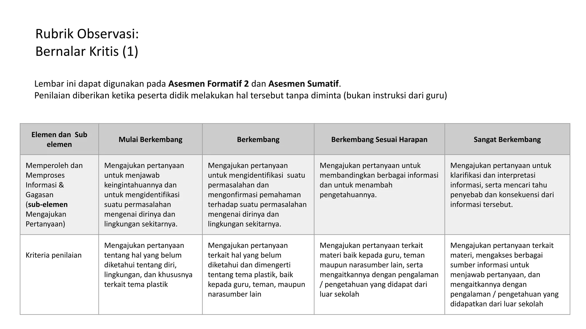 Modul Ajar Modul projek - Gaya Hidup Berkelanjutan - Kelola Plastik ...