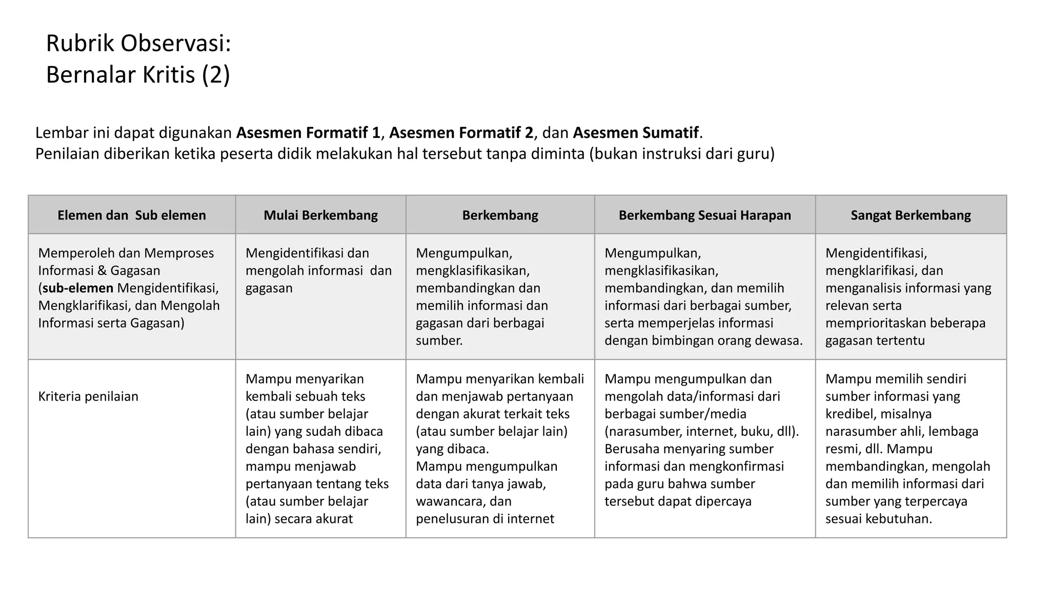 Modul Ajar Modul projek - Gaya Hidup Berkelanjutan - Kelola Plastik ...