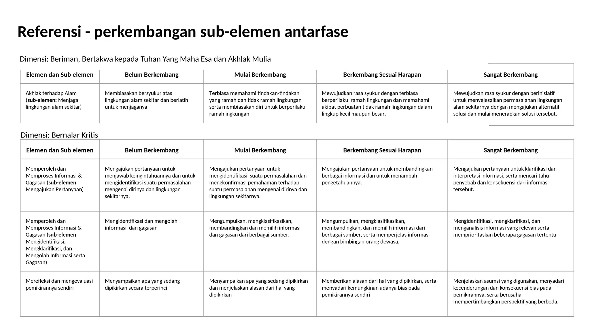 Modul Ajar Modul projek - Gaya Hidup Berkelanjutan - Kelola Plastik ...