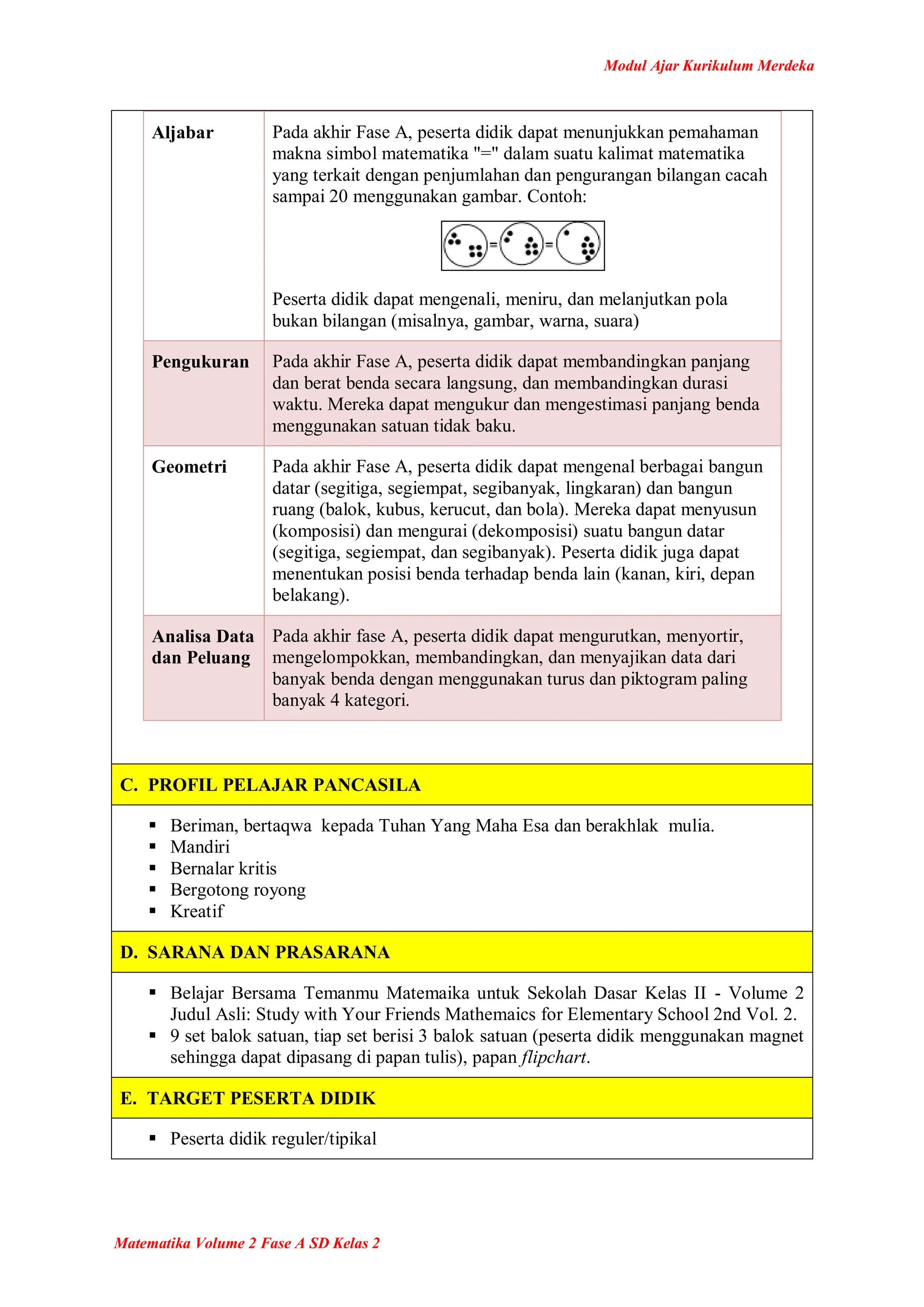 Modul Ajar MTK Kelas 2 blalkalalalalalala | PDF
