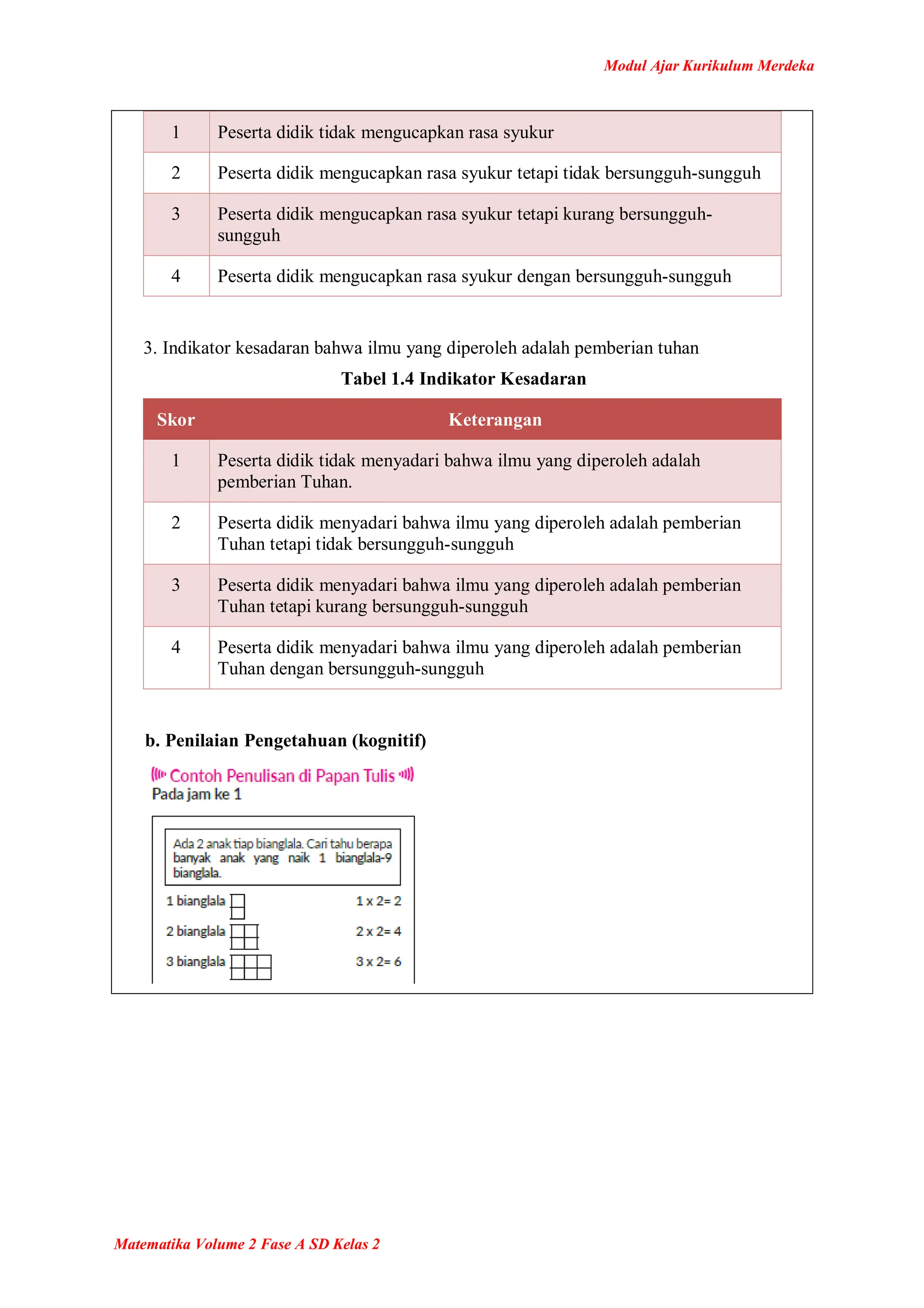 Modul Ajar MTK Kelas 2 blalkalalalalalala | PDF
