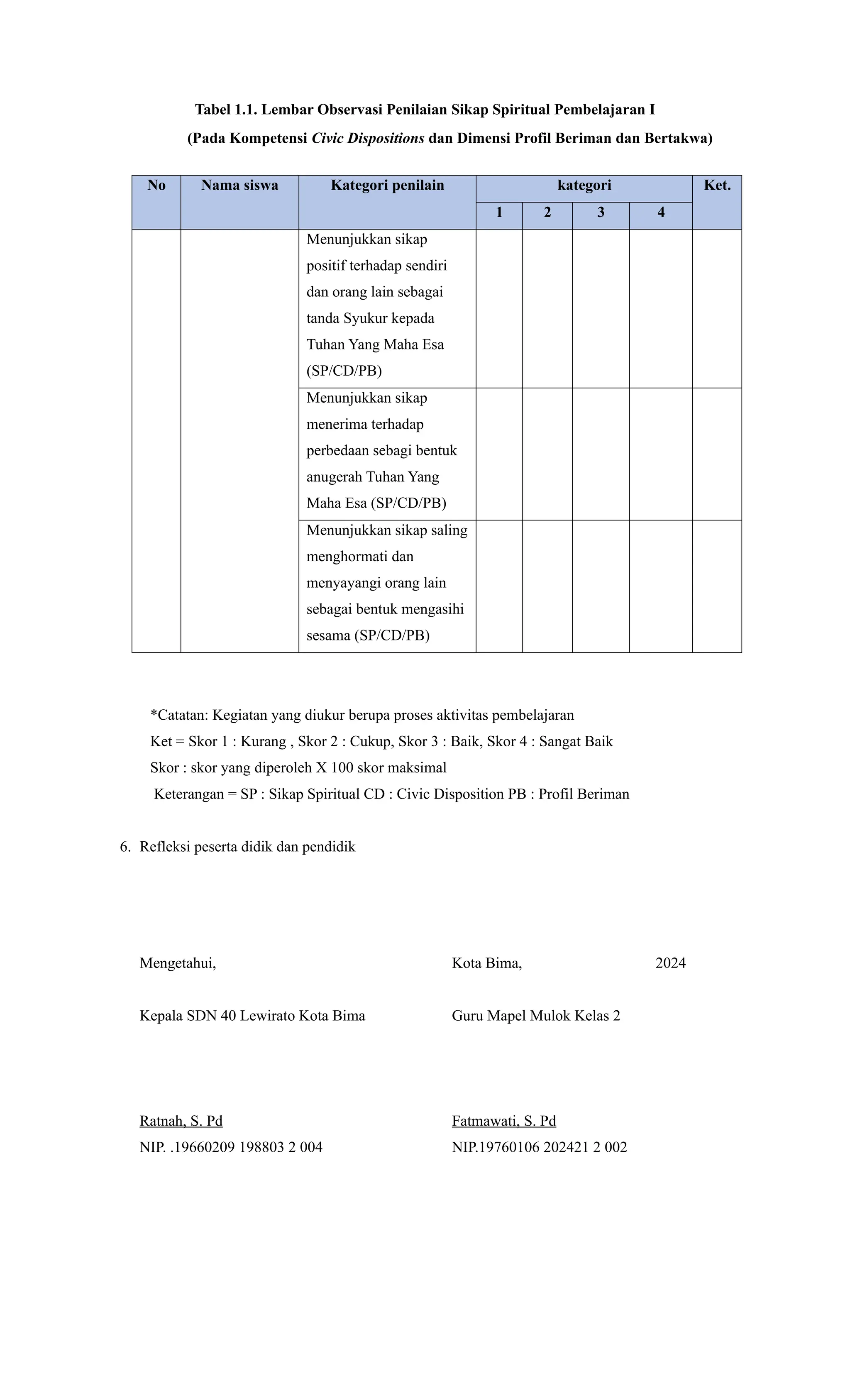 MODUL AJAR MUATAN LOKAL BAHASA DAERAH BIMA KELAS 2.docx