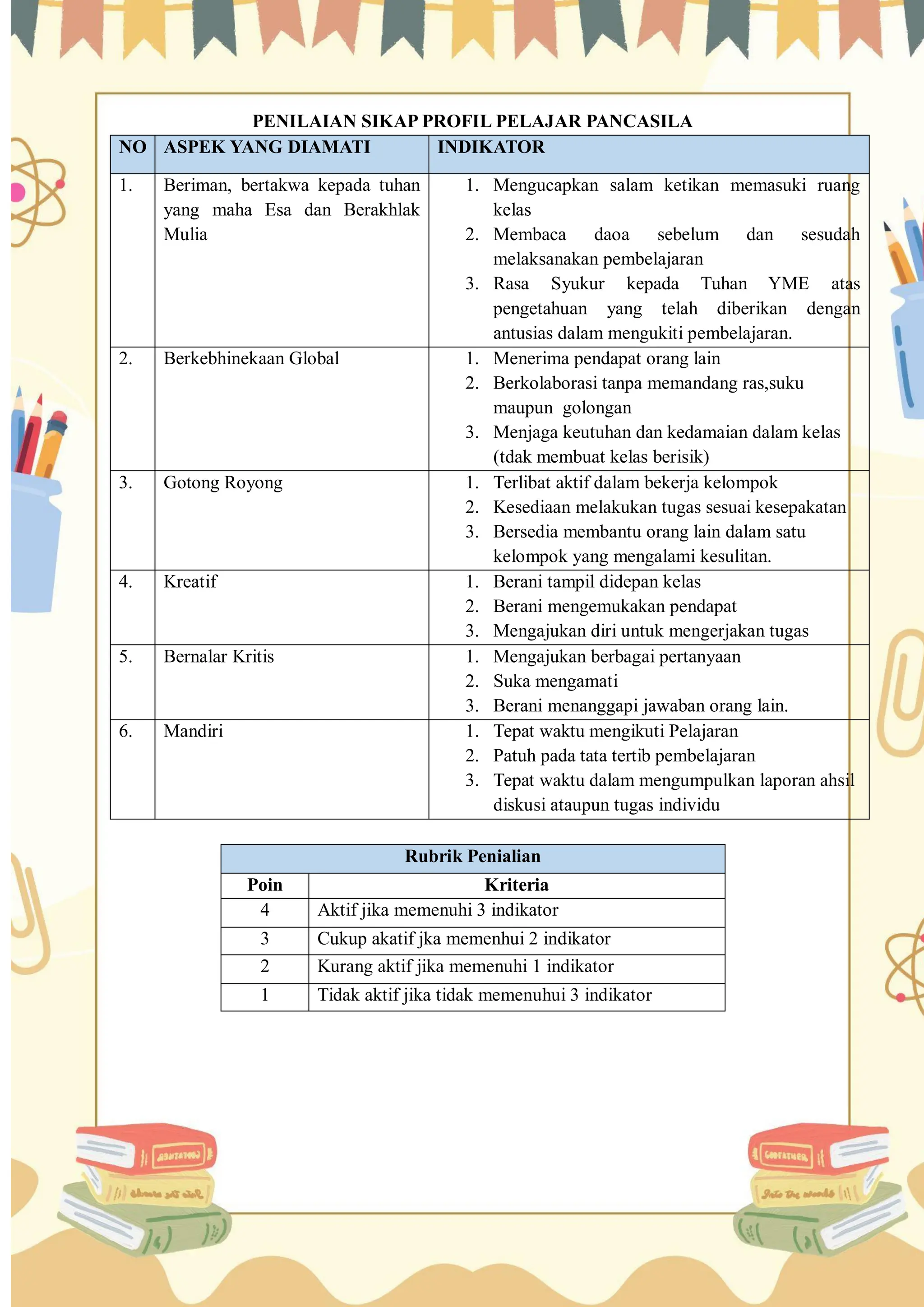 MODUL Ajar observasi ips kelas 8 materi keragamam sosial budaya | PDF