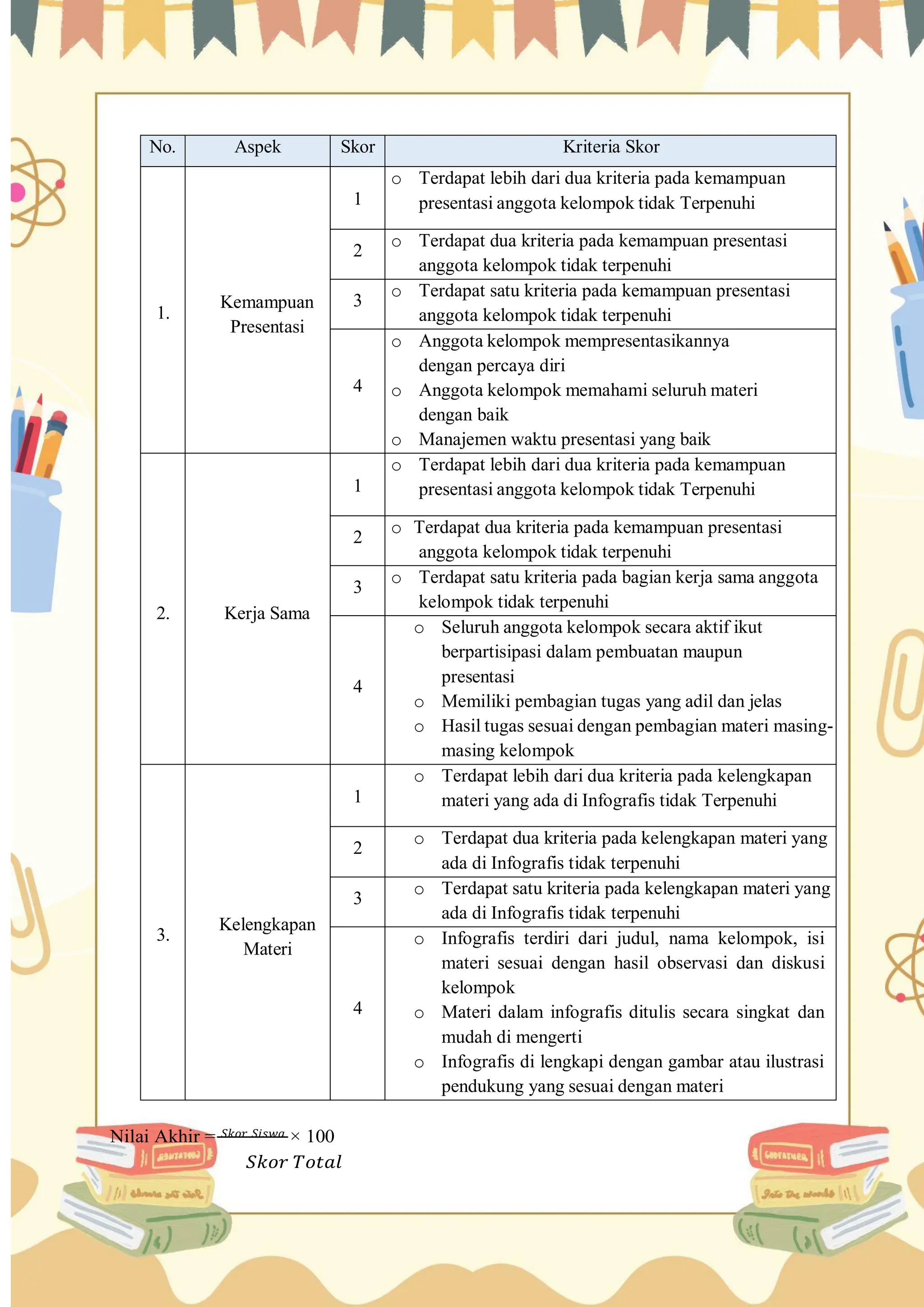 MODUL Ajar observasi ips kelas 8 materi keragamam sosial budaya | PDF