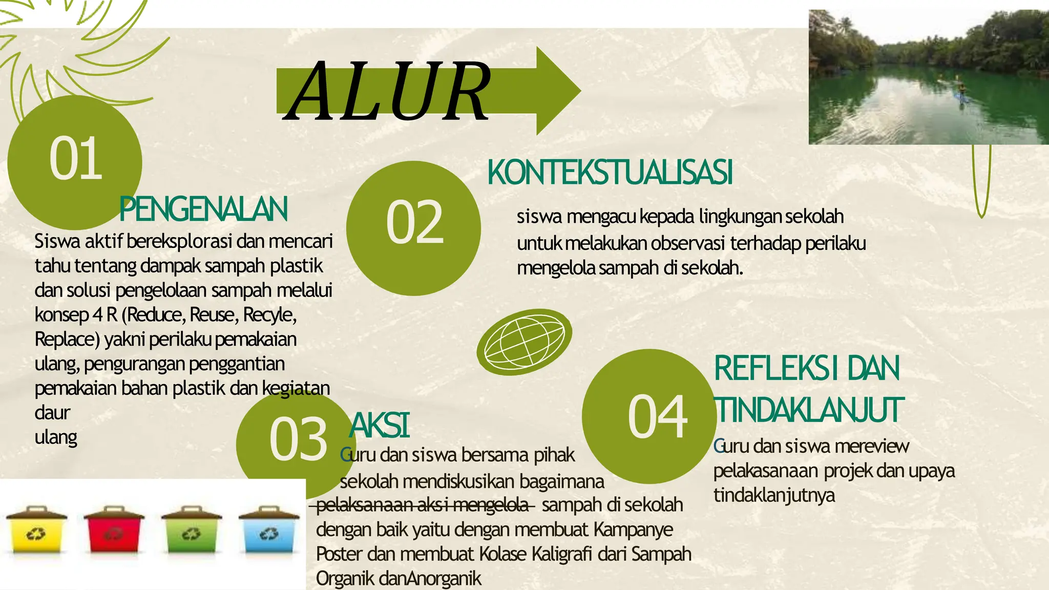 MODUL AJAR P5 EMA (Fase B ) - Gaya Hidup Berkelanjutan - Membuat Poster ...