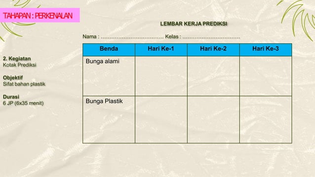 MODUL AJAR P5 EMA (Fase B ) - Gaya Hidup Berkelanjutan - Membuat Poster ...