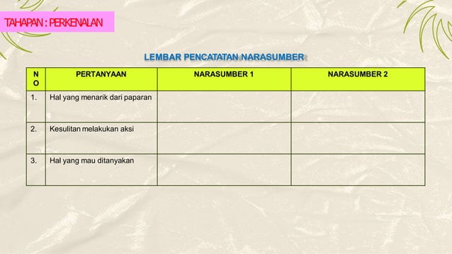 MODUL AJAR P5 EMA (Fase B ) - Gaya Hidup Berkelanjutan - Membuat Poster ...