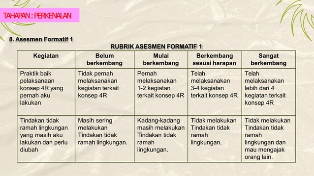 MODUL AJAR P5 EMA (Fase B ) - Gaya Hidup Berkelanjutan - Membuat Poster ...