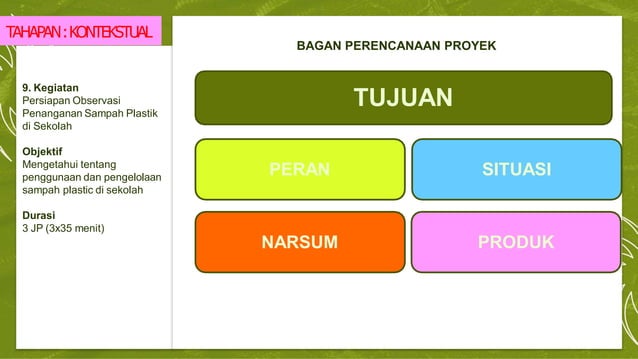 MODUL AJAR P5 EMA (Fase B ) - Gaya Hidup Berkelanjutan - Membuat Poster ...