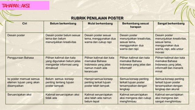 MODUL AJAR P5 EMA (Fase B ) - Gaya Hidup Berkelanjutan - Membuat Poster ...
