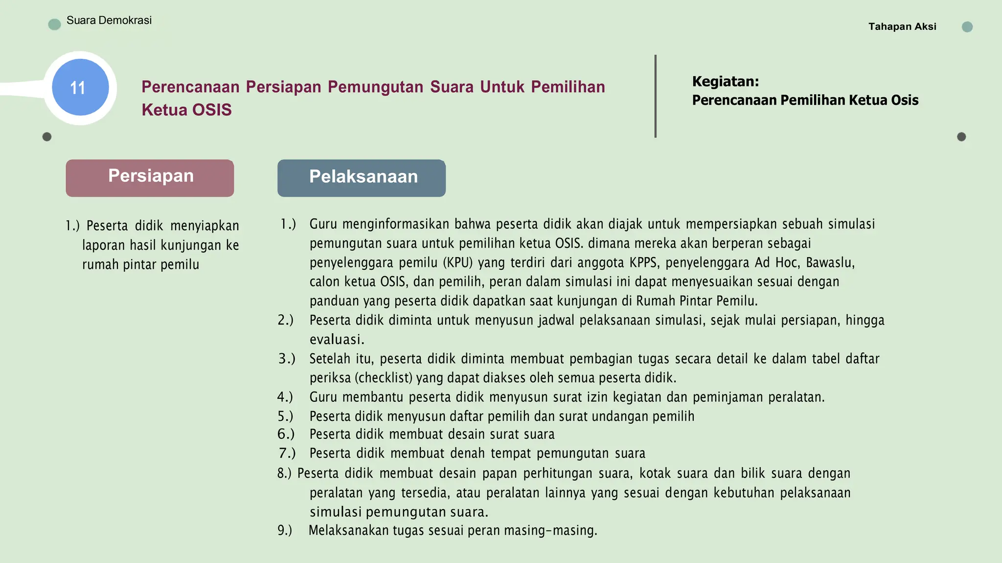 Modul ajar P5 Suara Demokrasi aku pengertian | PDF