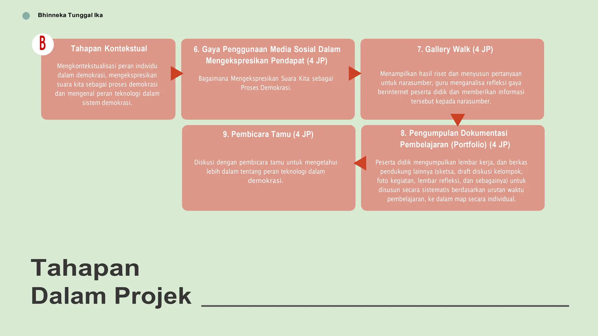 Modul ajar P5 Suara Demokrasi aku pengertian | PDF