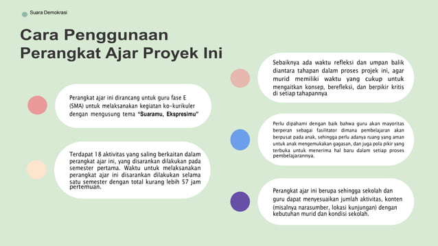 Modul ajar P5 Suara Demokrasi aku pengertian | PDF
