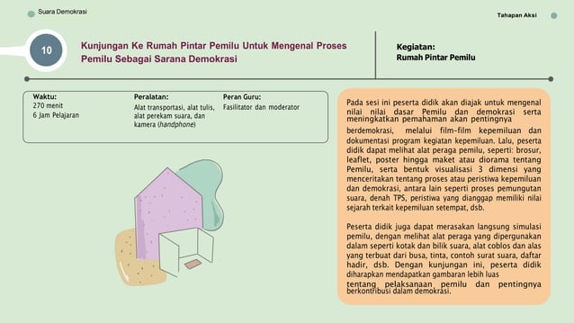 Modul ajar P5 Suara Demokrasi aku pengertian | PDF