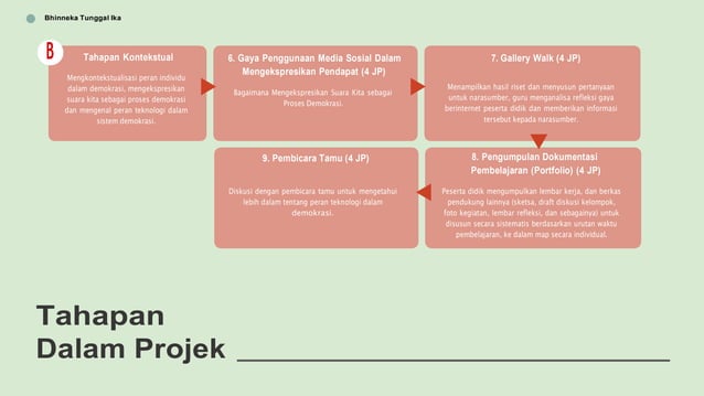 Modul ajar P5 Suara Demokrasi aku pengertian | PDF