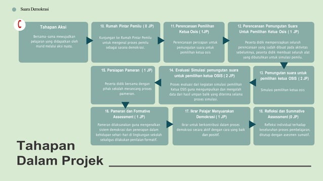 Modul ajar P5 Suara Demokrasi kumer. pdf | PDF