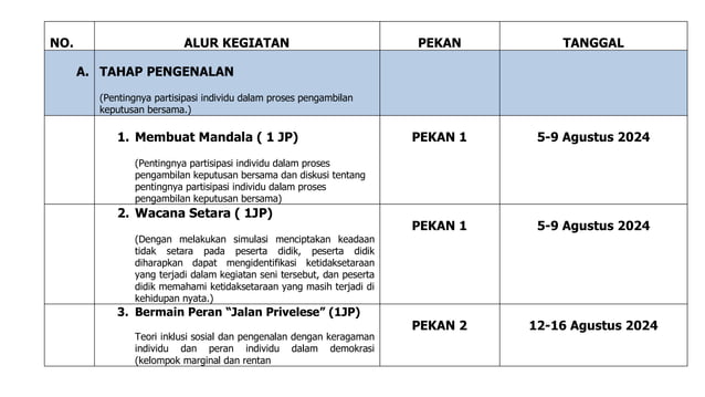 Modul ajar P5 Suara Demokrasi kumer. pdf | PDF