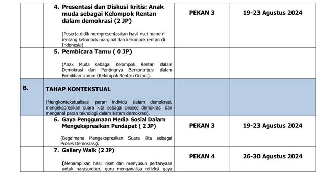 Modul ajar P5 Suara Demokrasi kumer. pdf | PDF