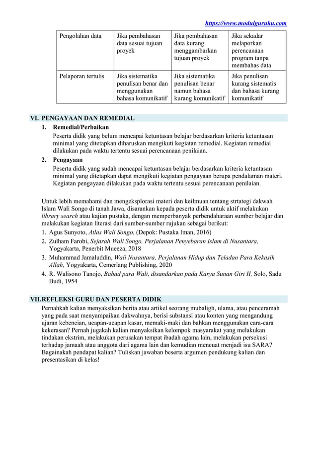 Modul Ajar PAI Budi Pekerti Kelas 10 SMA Fase E | PDF