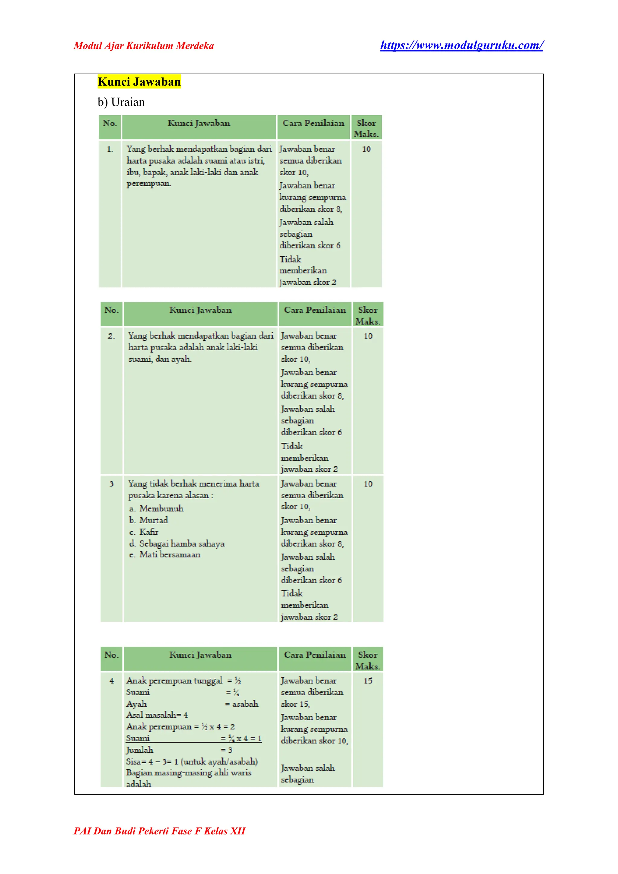 Modul Ajar PAI dan Budi Pekerti Kelas 12 Fase F Kurikulum Merdeka | PDF