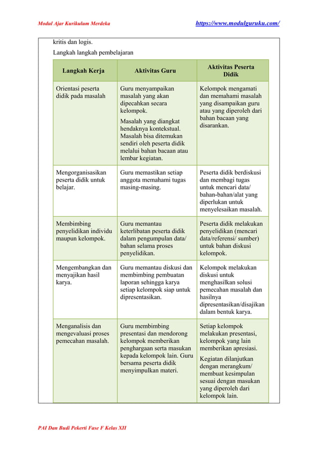 Modul Ajar PAI dan Budi Pekerti Kelas 12 Fase F Kurikulum Merdeka | PDF