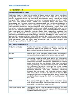 MODUL AJAR PAI DAN BUDI PEKERTI KELAS 5 BAB 3 KURIKULUM MERDEKA.docx